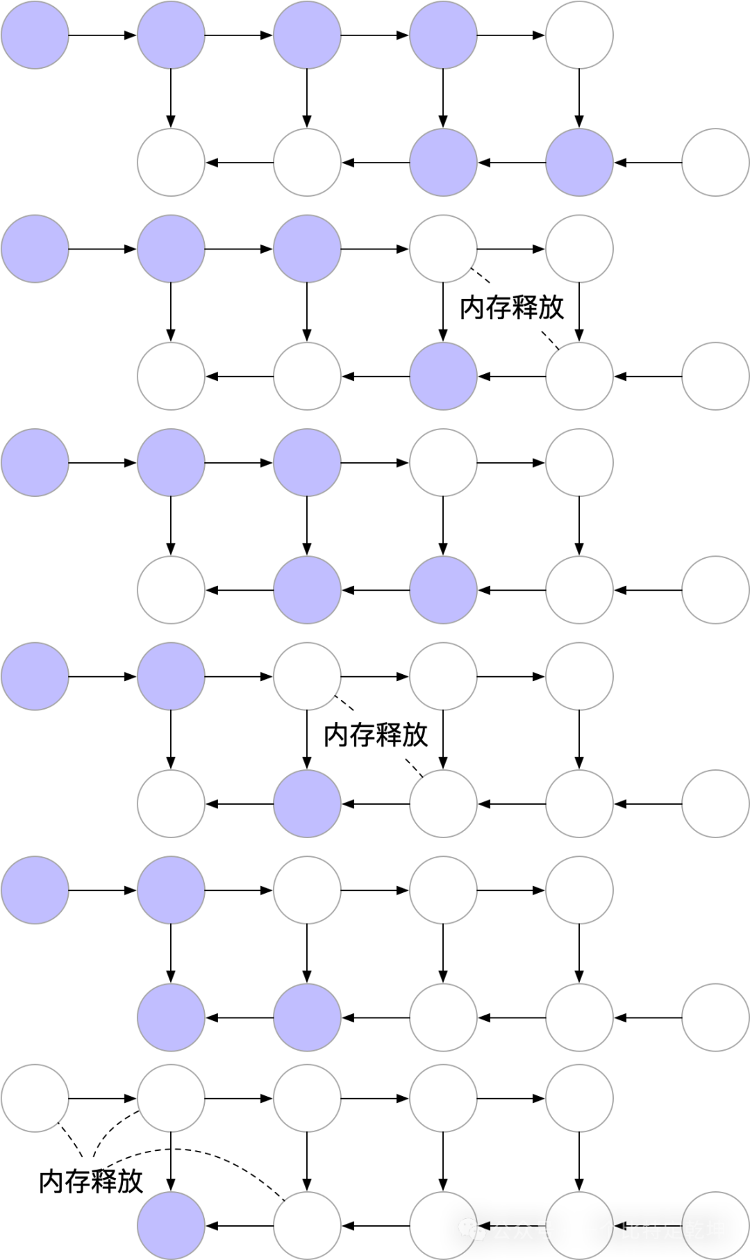 Gradient checkpointing 简要流程演示 - 知乎