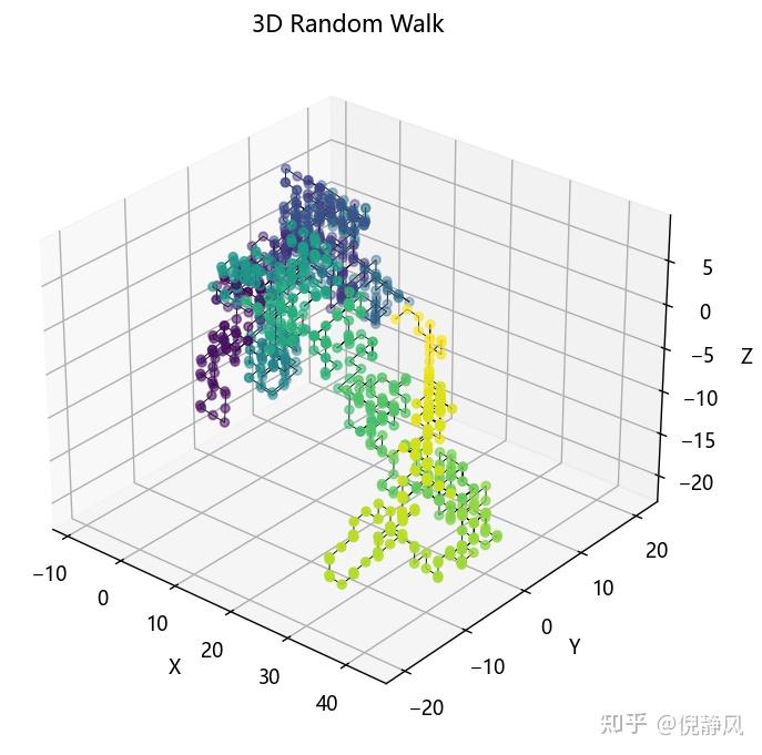 人工智能：百度文心一言4.0会员版实测编程写代码能力 - 知乎