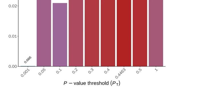 PRSice-2在windows系统安装教程 - 知乎