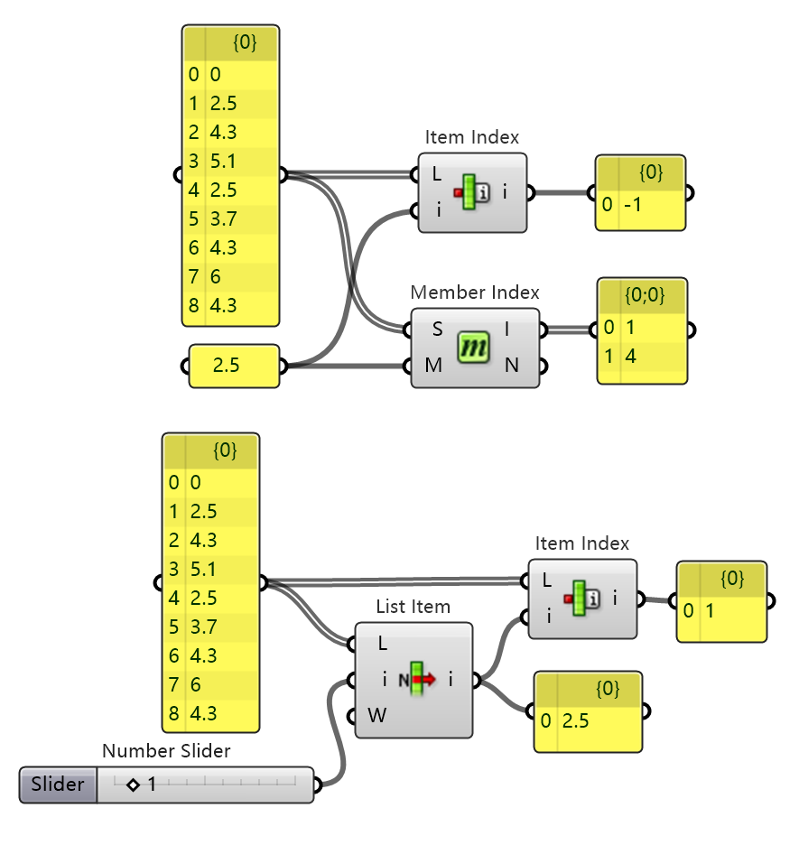 GH科普系列-08-sets系列1 - 知乎
