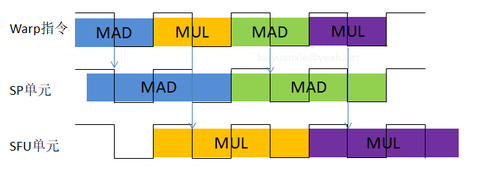 MIG-GPU简介与A100-MIG实践详解 - 知乎