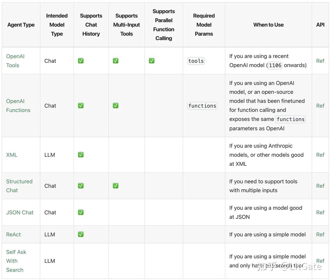 让「ChatGPT」们爆火的 LLM 模型到底是什么？ - 知乎
