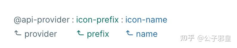 vue3 中使用 Iconify - 知乎