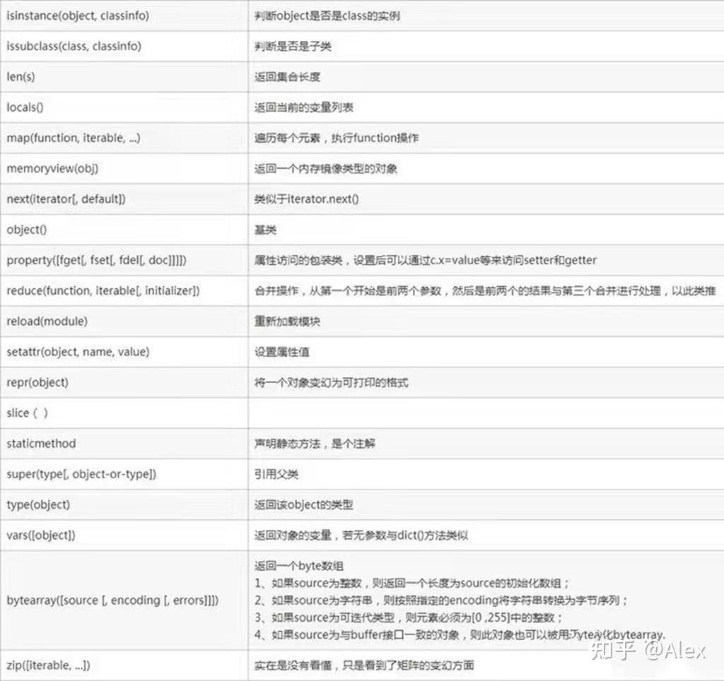 学习 Python 费时间吗？ 