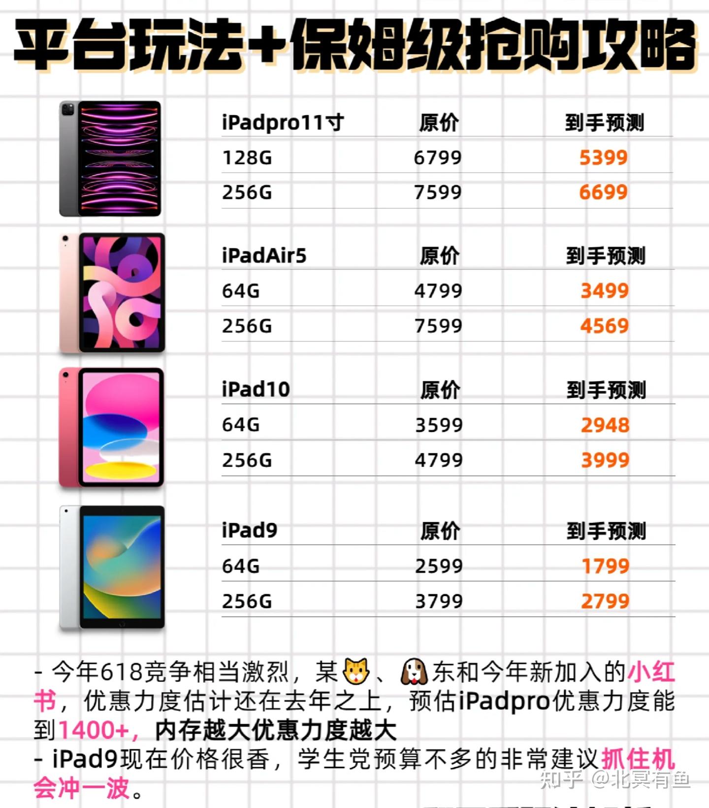 【2023年618京东618红包领取攻略】京东618红包怎么领？淘宝618红包/京东618红包领取入口 - 知乎