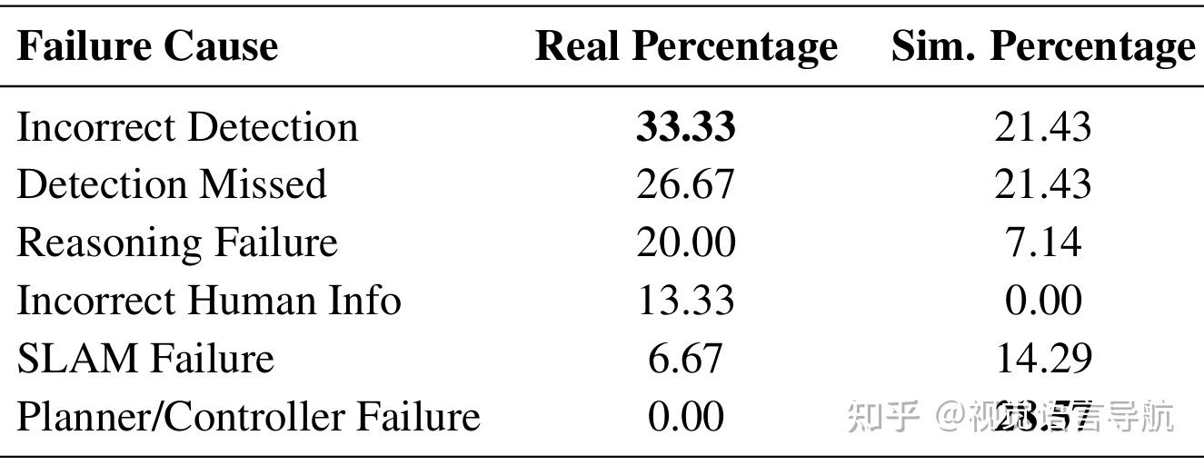 CoRL-2025 | VLM赋能高阶推理导航！ReasonNav：在人类世界中实现与人类一致的导航 - 知乎