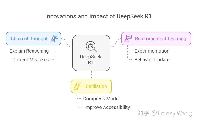 如何把 deepseek-R1 微调或蒸馏为某领域的一个专家？ - 知乎