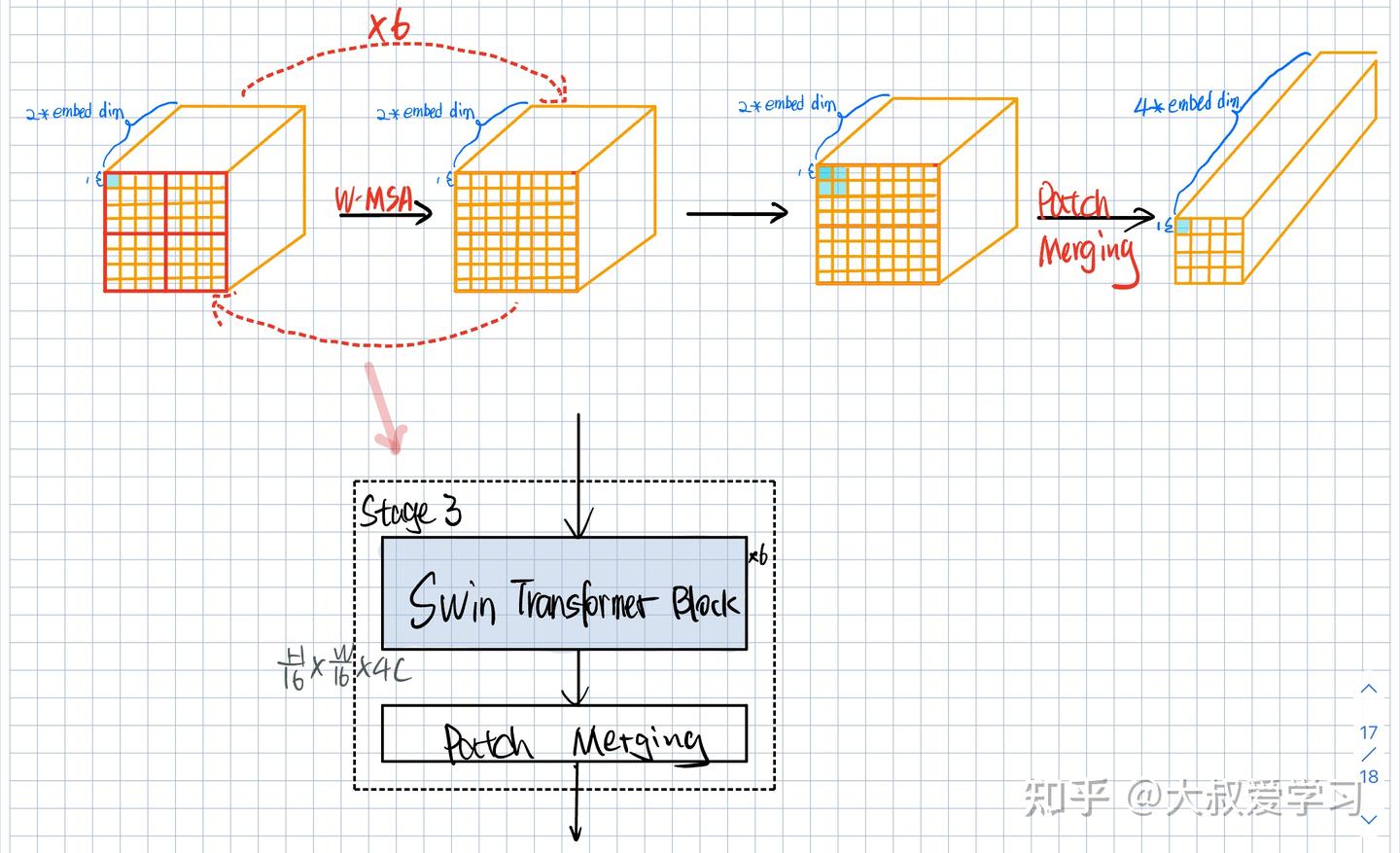 图解+代码 Swin Transformer 1: W-MSA和Patch Merging - 知乎