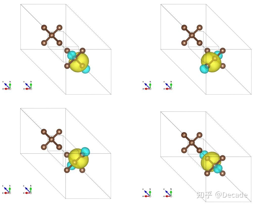 从DFT到紧束缚：VASP+WANNIER90(五) - 知乎