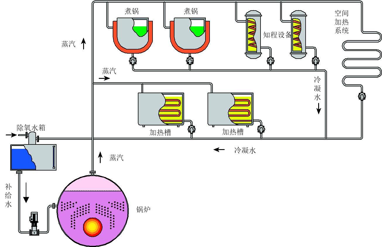 蒸汽锅炉的功率与蒸发量 - 知乎