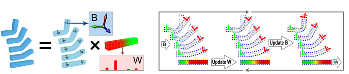 线性蒙皮分解(SSDR) - 知乎
