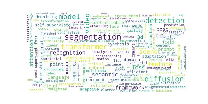 arXiv每日更新-20230509（今日关键词：segmentation, detection, diffusion) - 知乎