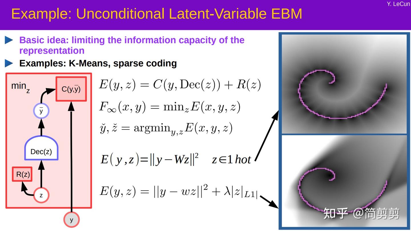 【论文笔记】Energy-Based Models （part 1） - 知乎