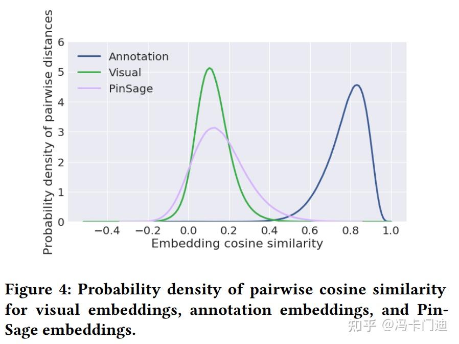 [论文笔记]PinSAGE——Graph Convolutional Neural Networks for Web-Scale ...