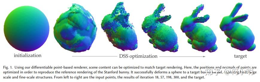 [论文翻译]Differentiable Surface Splatting for Point-based Geometry Processing 用于点基几何处理的可微分曲面泼溅技术 - 知乎