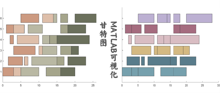 MATLAB | 如何使用MATLAB绘制甘特图(gantt chart) - 知乎