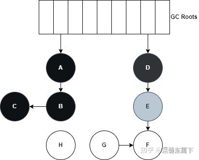 12 张图带你彻底理解 ZGC - 知乎