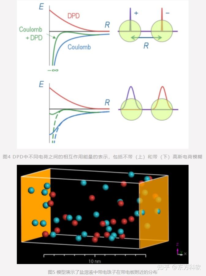 【Materials Studio 软件】2023版本更新 - 知乎
