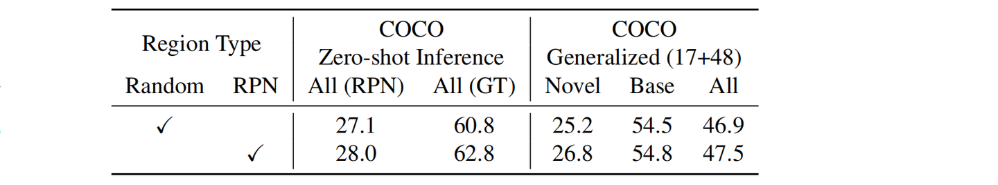 RegionCLIP: Region-based language-image pretraining阅读笔记 - 知乎