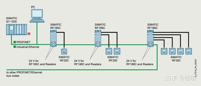 6GT2002-0JE20 - 知乎