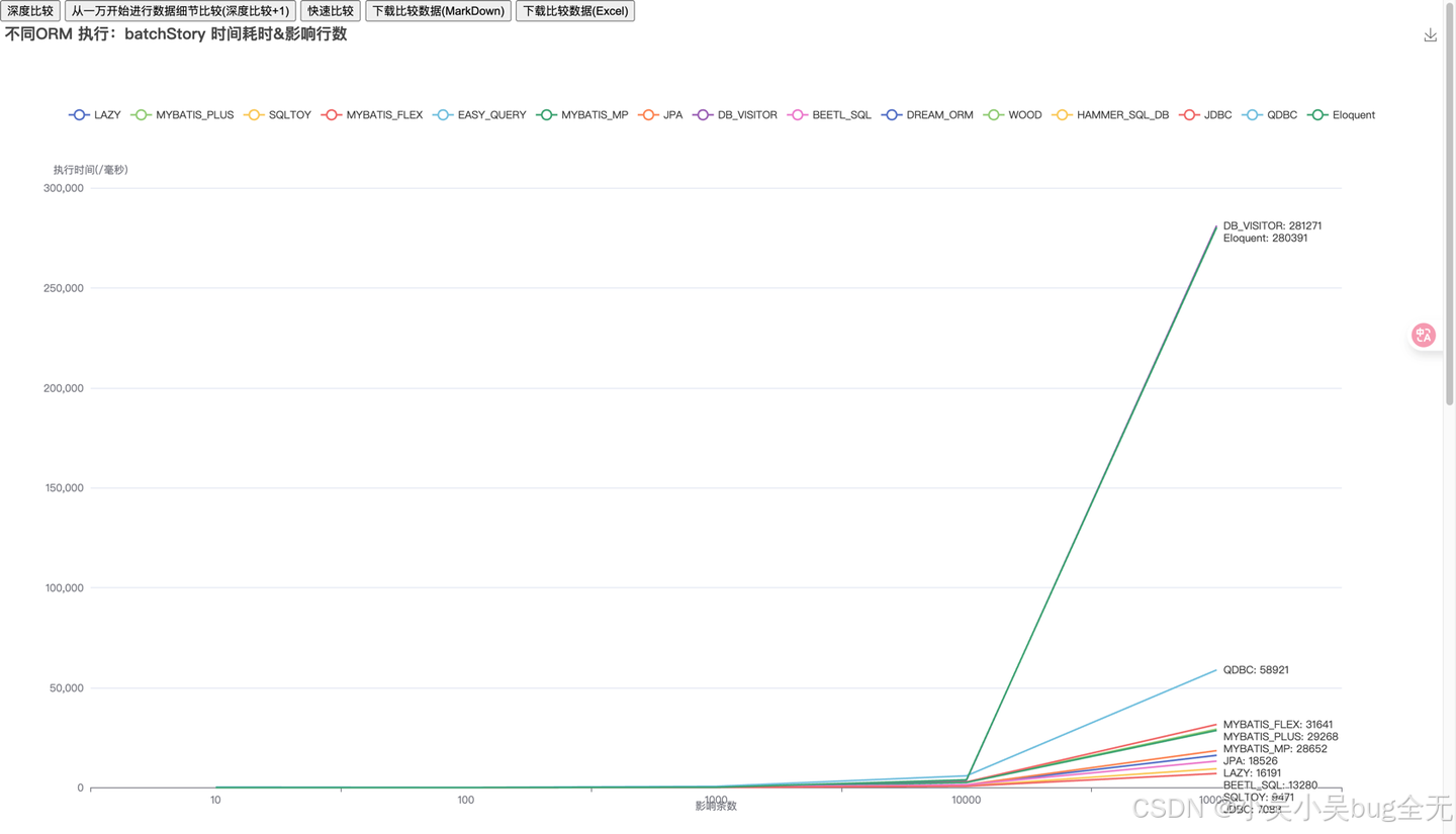 【Java orm框架对比】十四新增gaarason/database-all框架对比 - 知乎