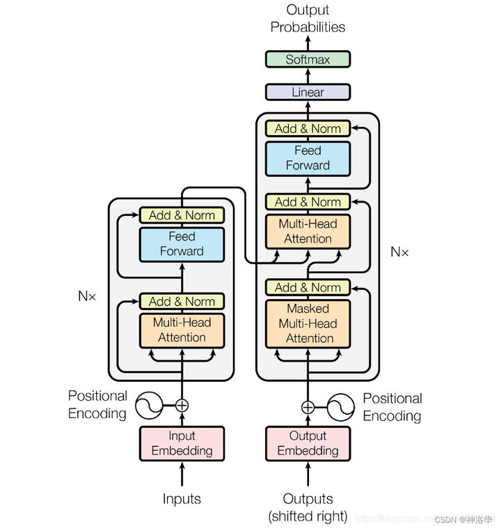 Transformer代码解读（Pytorch） - 知乎