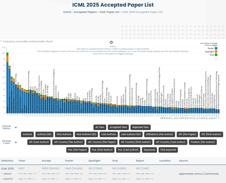 ICML 2025杰出论文出炉：8篇获奖！ - 知乎