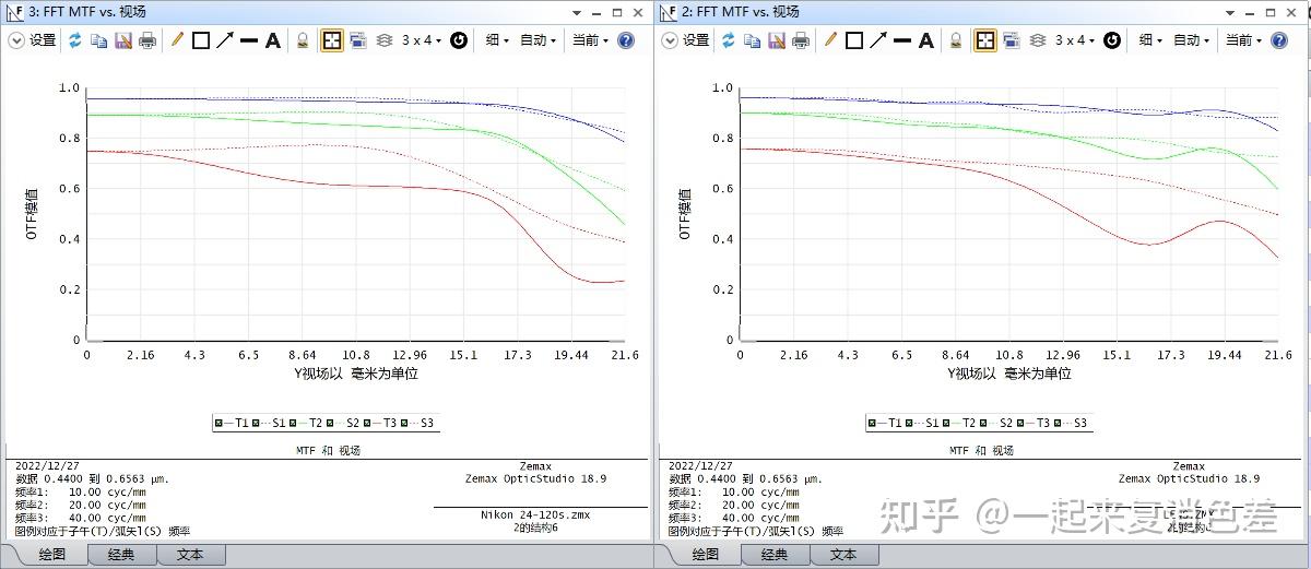 尼康Z6，一定一变选Z24-70 F4还是Z24-120 F4？ - 知乎