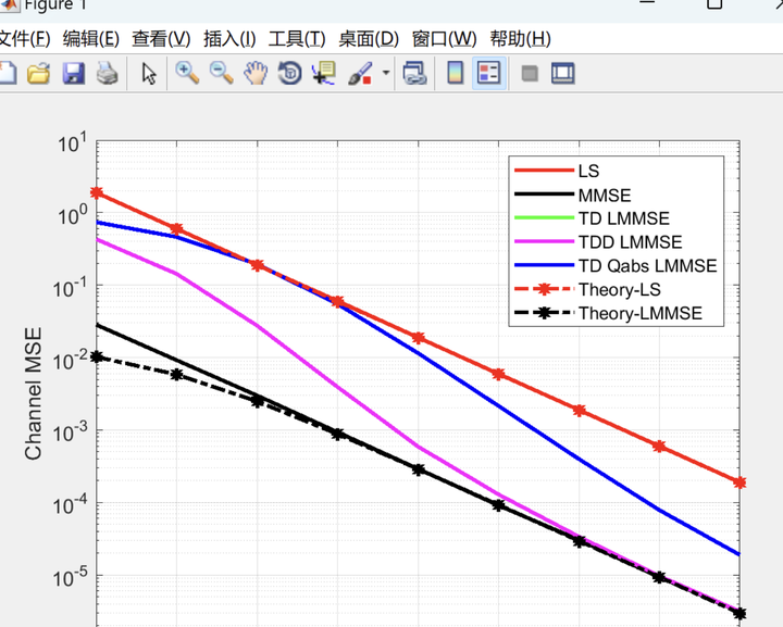 使用 LS、LMMSE 和低复杂度 LMMSE 方法进行 OFDM 信道估计（Matlab代码实现） - 知乎
