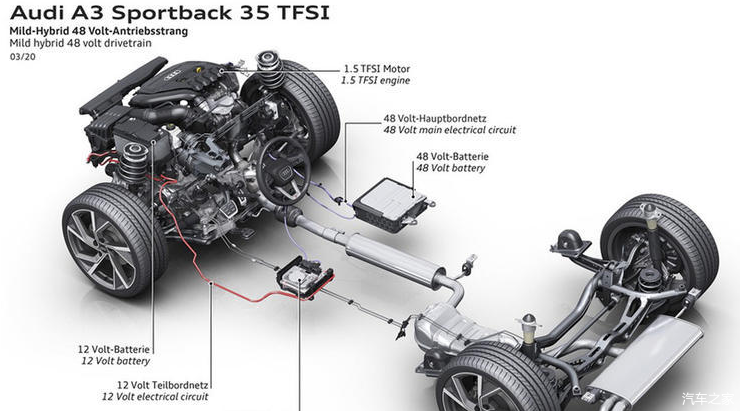 全新奥迪A3，中期改款5系，2.0T的奔驰G350！北京车展BBA新车盘点 - 知乎