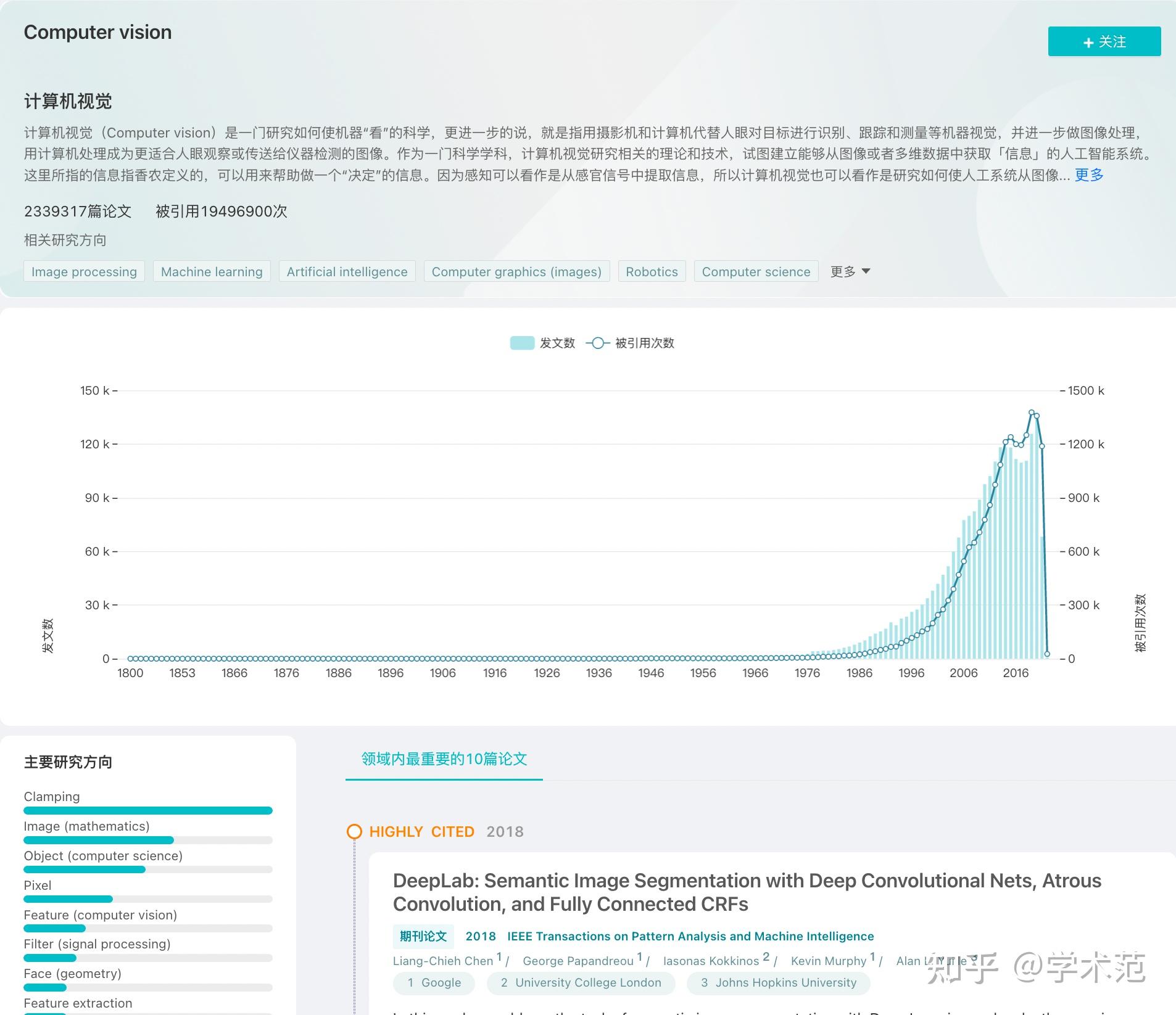 计算机视觉（cv）方向该怎么入门？有哪些子方向？近年来发展怎么样呀？ - 知乎