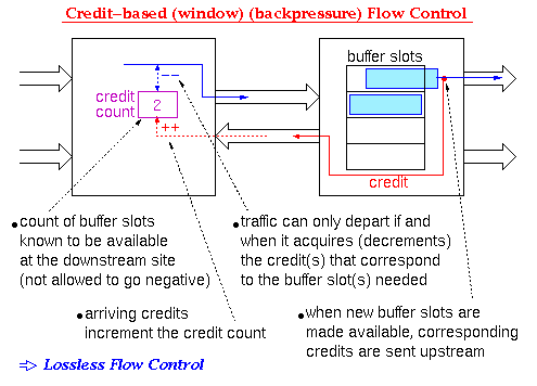 Packet Switch Architecture - 知乎