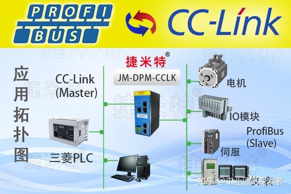 CCLink模块总线协议通讯详解：核心架构与传输机制 - 知乎