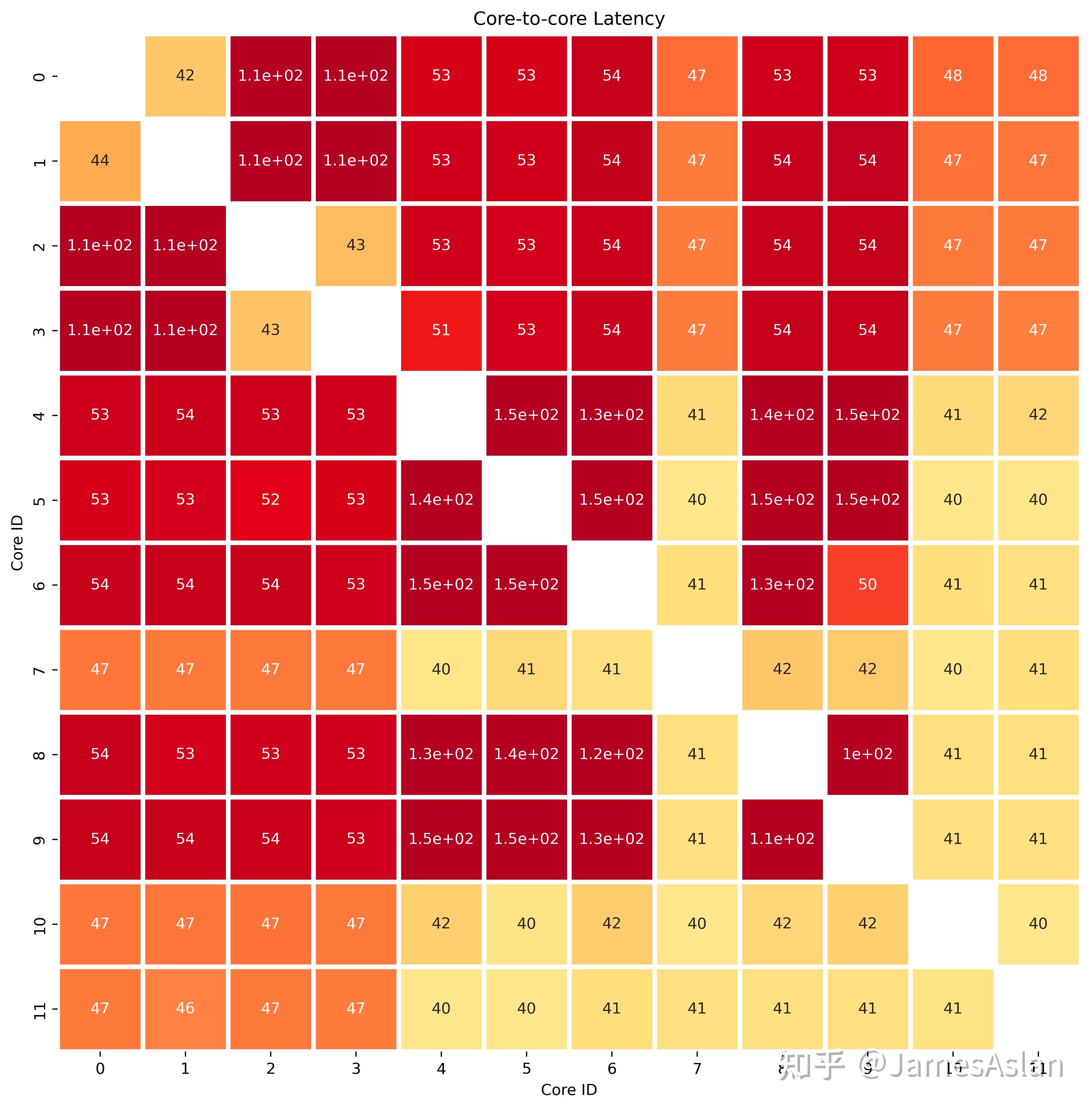 麒麟9000s大中核规格对比、初步性能测试 - 知乎