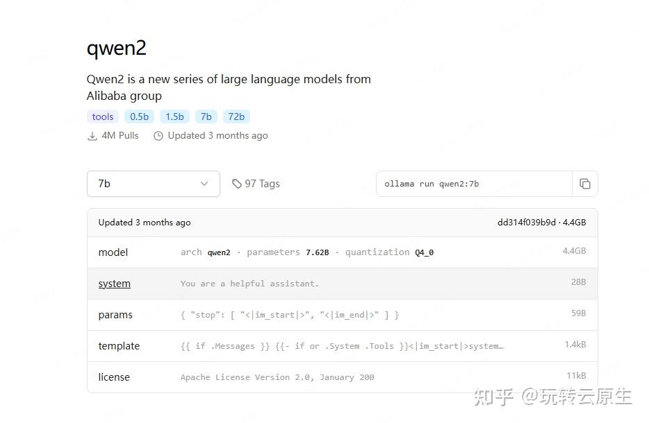 Ollama离线部署大模型: Qwen下载与ModelFile命令速成手册！
