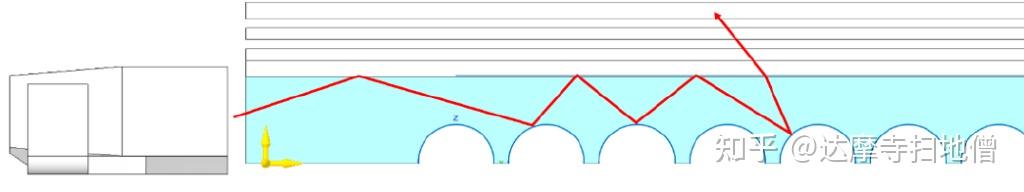 Ansys Speos | 联合 optiSLang 背光板设计优化方案 - 知乎