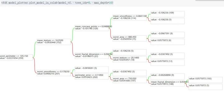 TensorFlow决策森林构建GBDT（Python） - 知乎
