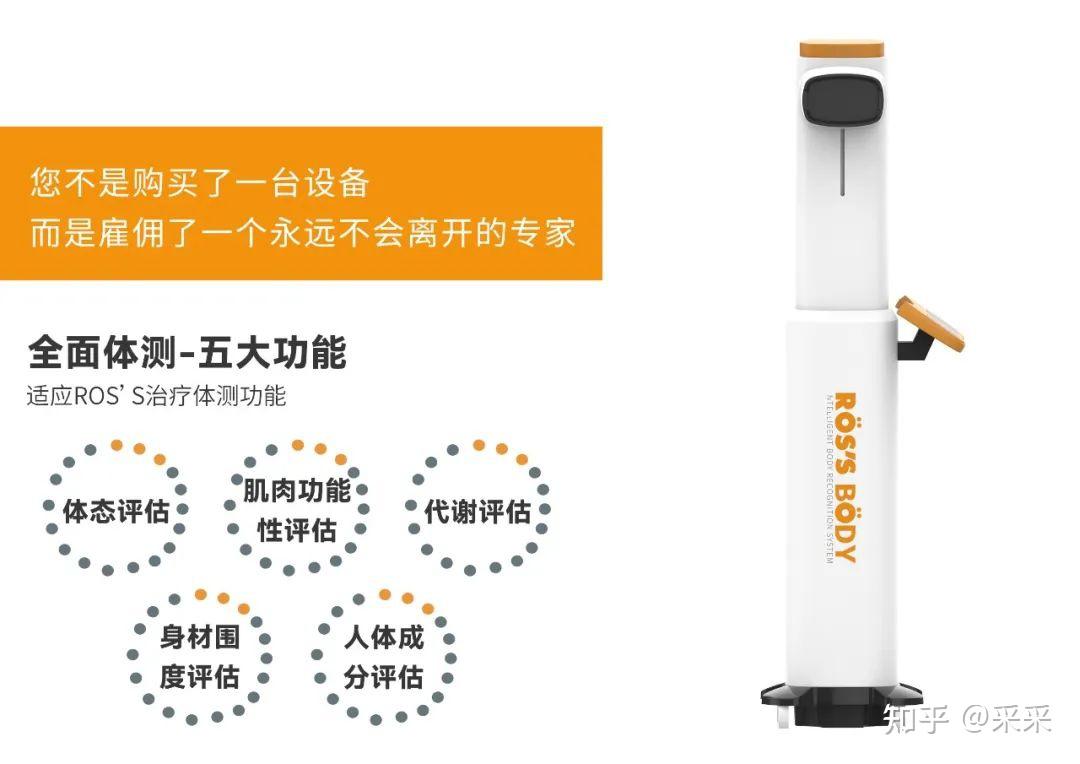 新品首发：AI智能影像体评仪ROSS BODY ，为美业所有身体项目赋能！ - 知乎