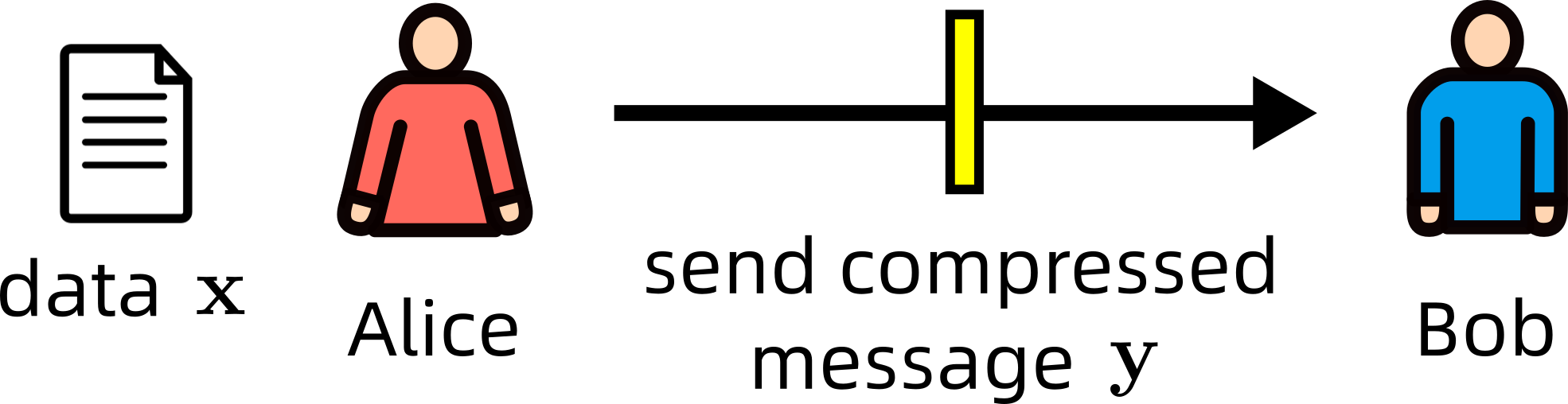 Bayesian Flow Networks 浅释 - 知乎
