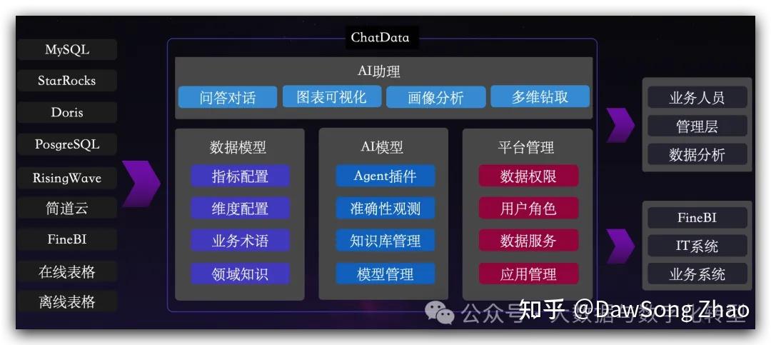ChatBI开源实现：AI+BI的产品设计（二） - 知乎