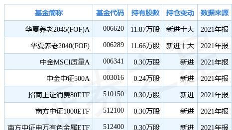 云路股份涨9.20%，华夏养老2045(FOF)A基金重仓该股 - 知乎