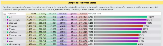 2023 年，Rust 能干掉 JavaScript 吗？ - 知乎