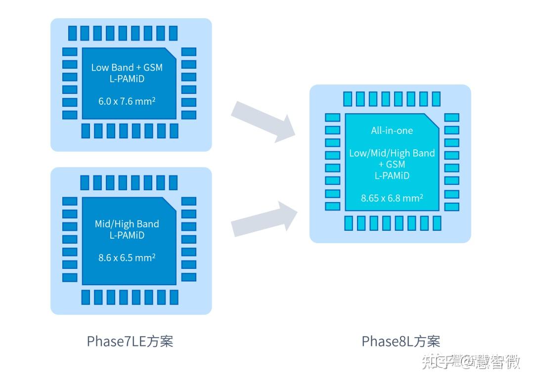 什么是Phase8？它将给5G带来什么变化？ - 知乎