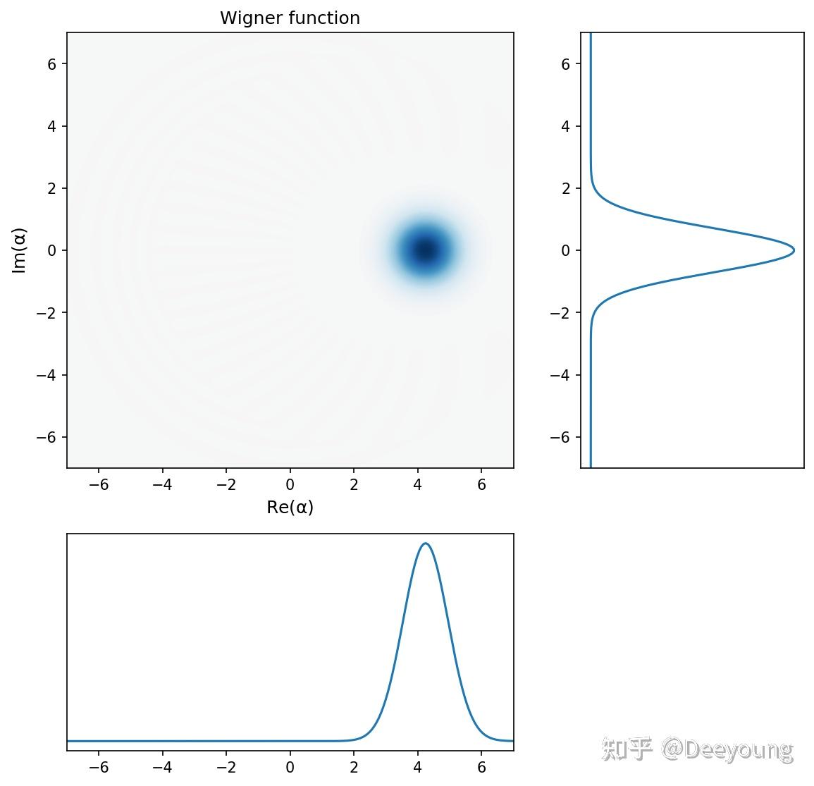如何直观理解 Wigner 分布函数？ - 知乎