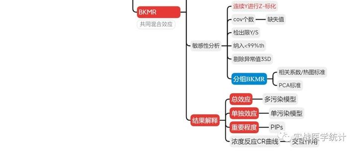 混合物分析新思路：BKMR套路解析 - 知乎