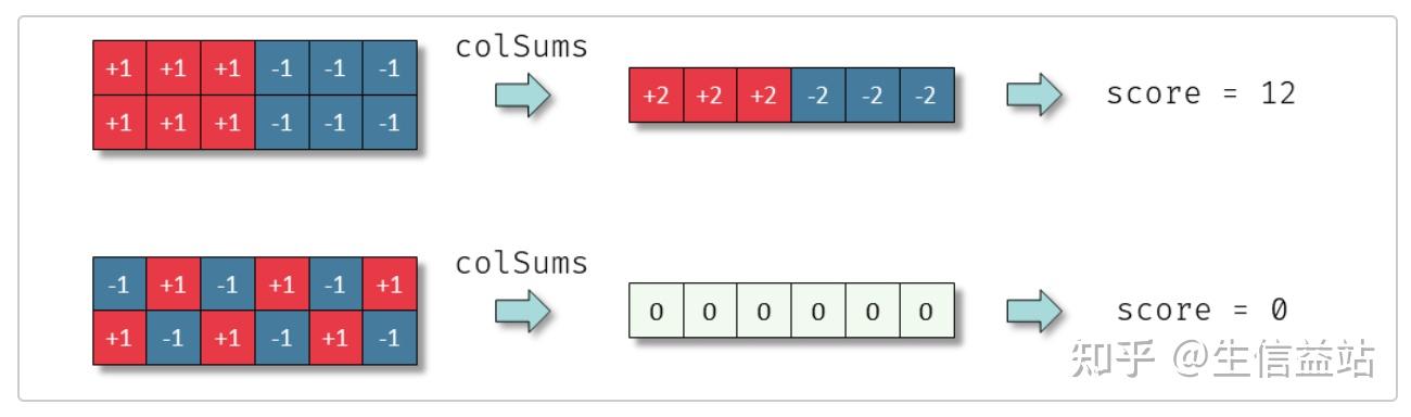 GSEA番外篇| GESECA-基因集协同调节分析 - 知乎