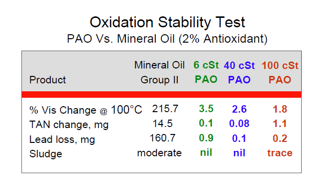 到底什么是PAO? - 知乎