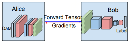 Split Learning及其在数据横/纵向切分场景的应用 - 知乎