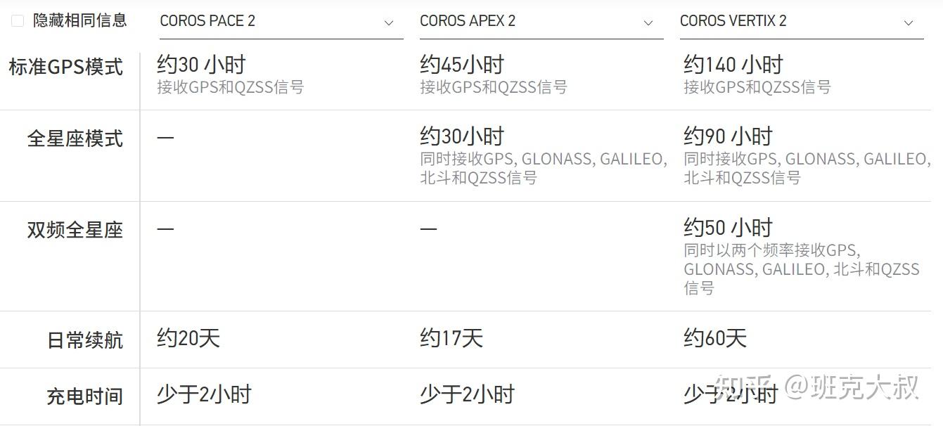 各位大神，预测高驰pace3的功能会比优于255吗？到时候两者的价格是不是会差不多呢？ - 知乎