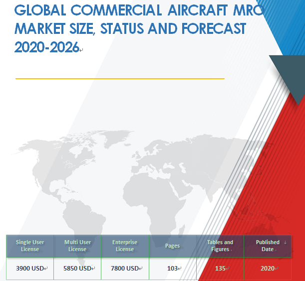 Global Commercial Aircraft MRO Market - 知乎